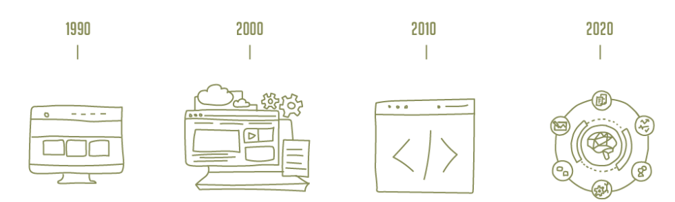 Comprendre l’Evolution du web - Arsia Mons